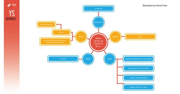 Mind-mapping Techniques - Ineducationonline.org