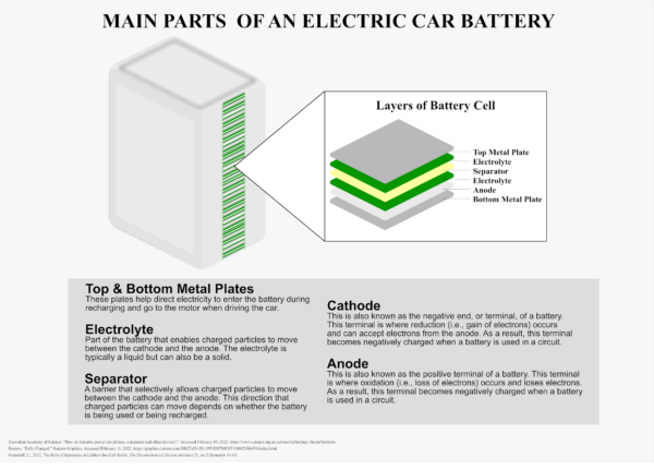 How do Electric Cars Work? And How do they Benefit the World? - iN ...