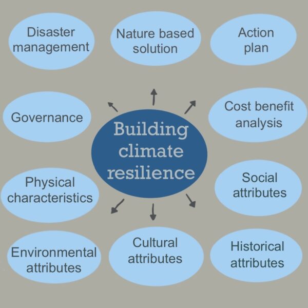 Building Climate Resilience in Coastal Cities - iN Education Inc.