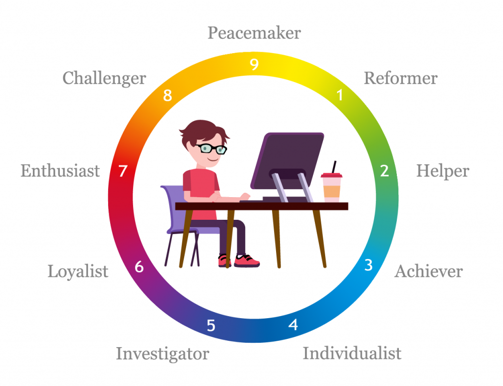 Personality Tests – A Useful Tool - iN Education Inc.