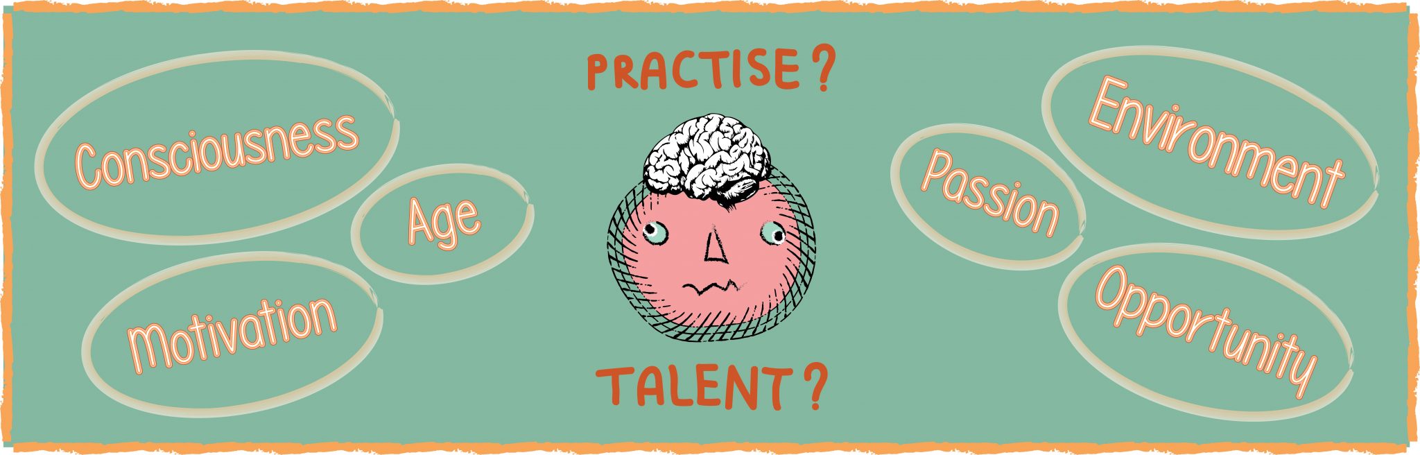 What Matters – Innate Talent or Practice? - iN Education Inc.