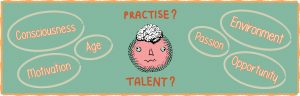 What Matters – Innate Talent or Practice? - iN Education Inc.