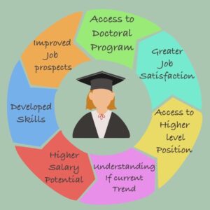 The Importance Of Education For Your Future Career - iN Education Inc.