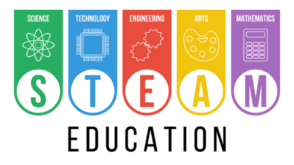 The Value of STEAM - iN Education Inc.