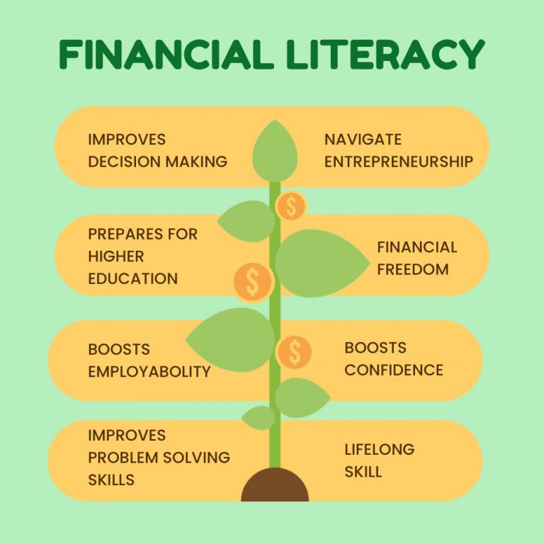 The Powerful Impact of Financial Literacy on Students and Their Careers ...