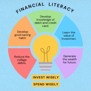 Why Is Financial Literacy Important for Youth? - iN Education Inc.